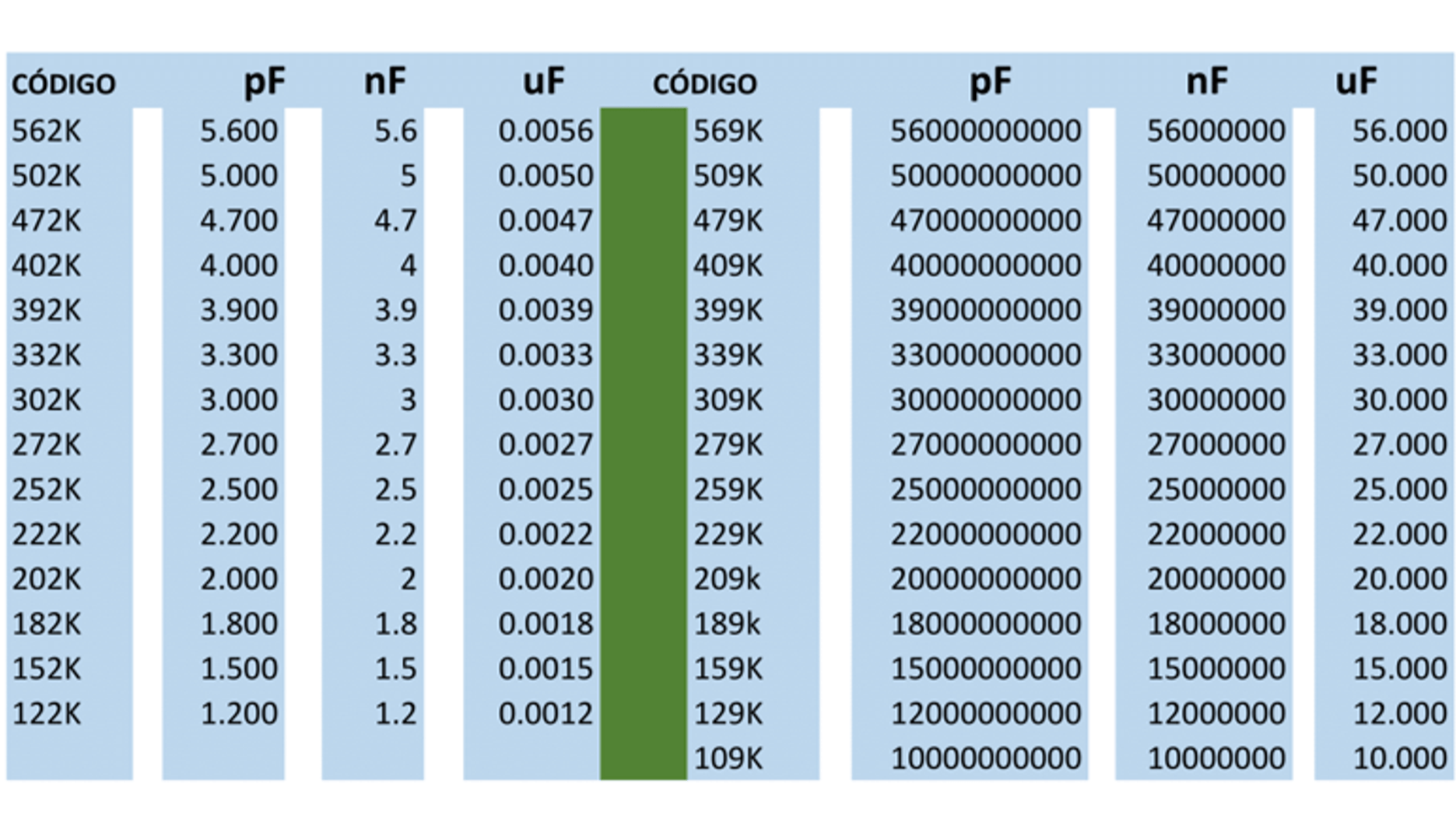 Standard Capacitor Table: E12 Series Values - Global Energy Portal