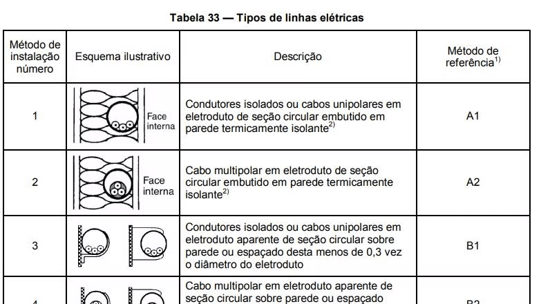 Electrical - Tables - Global Energy Portal